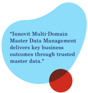 INNOVIT GDSN MULTI-CONNECTOR | Innovit